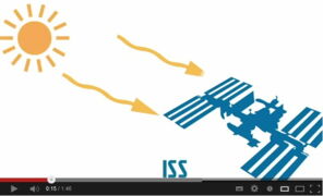Tout ce qu'il faut retenir sur la Station Spatiale Internationale