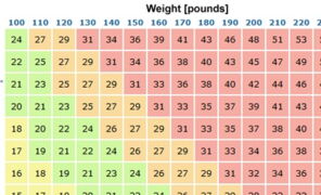 Big-boned: Is there a correlation between being overweight and bone size?