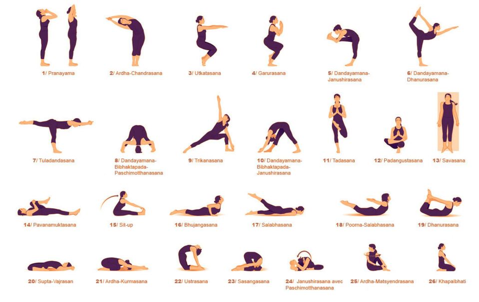 Bikram Yoga : bienfaits, poses et postures, dangers... Guide complet Bikram Yoga : bienfaits, poses et postures, dangers... Guide complet