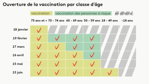 Quand pourrez-vous vous faire vacciner ? Voici le nouveau calendrier ...