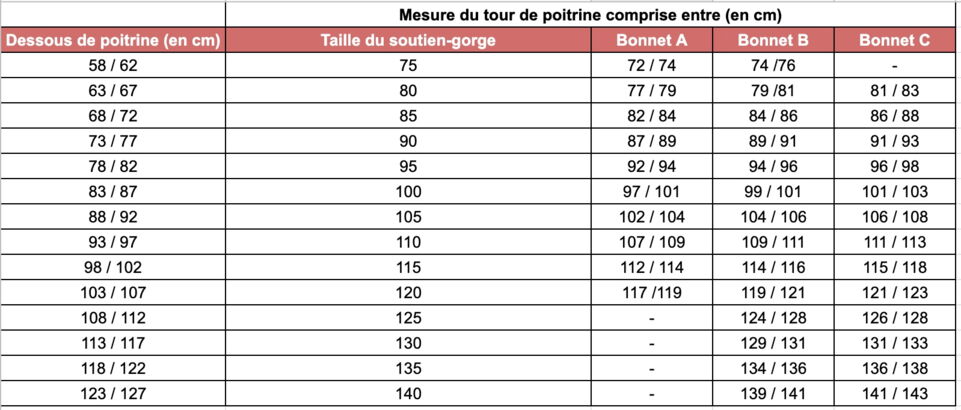 Voici l'astuce imparable pour ne plus jamais vous tromper sur la taille ...