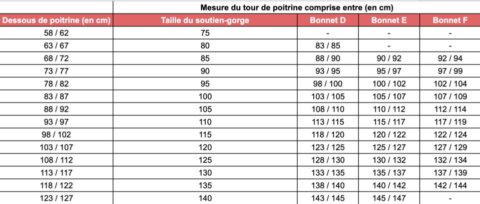 Voici l'astuce imparable pour ne plus jamais vous tromper sur la taille ...